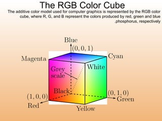 Coloring | PPT