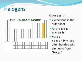 Coloring The Periodic Table Families | PPT