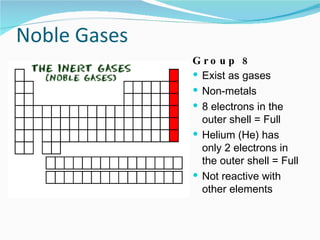 Coloring The Periodic Table Families | PPT