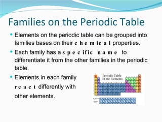 Coloring The Periodic Table Families | PPT