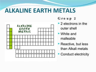 Coloring The Periodic Table Families | PPT