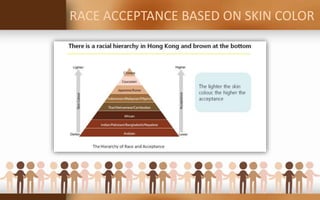 Colorism and socioeconomic status | PPTX