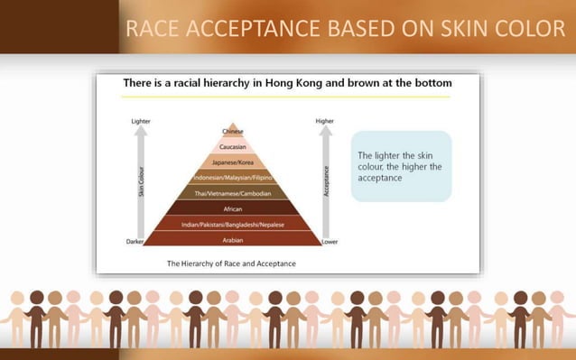 Colorism and socioeconomic status | PPTX