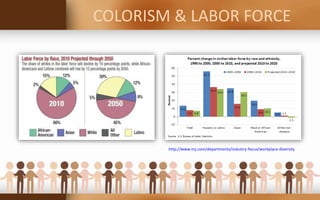 Colorism and socioeconomic status | PPTX