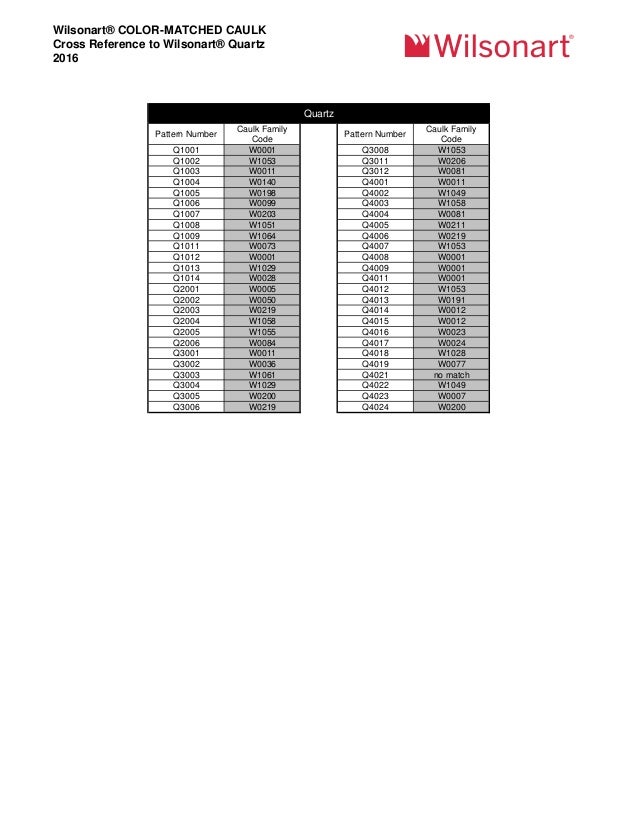 Wilsonart® COLOR-MATCHED CAULK Cross Reference to Wilsonart® Quartz 2…