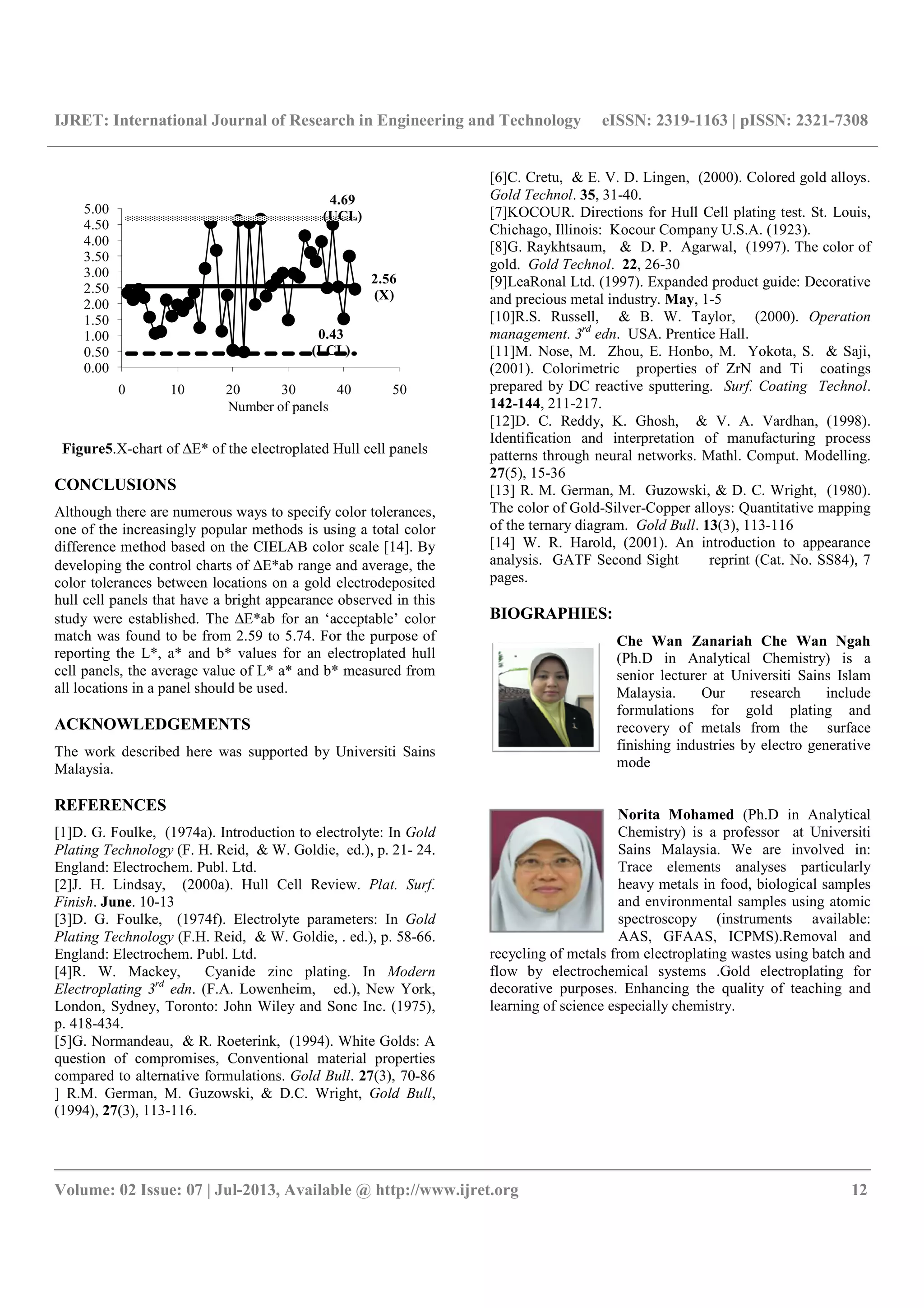 Color measurements of electroplated gold film on | PDF