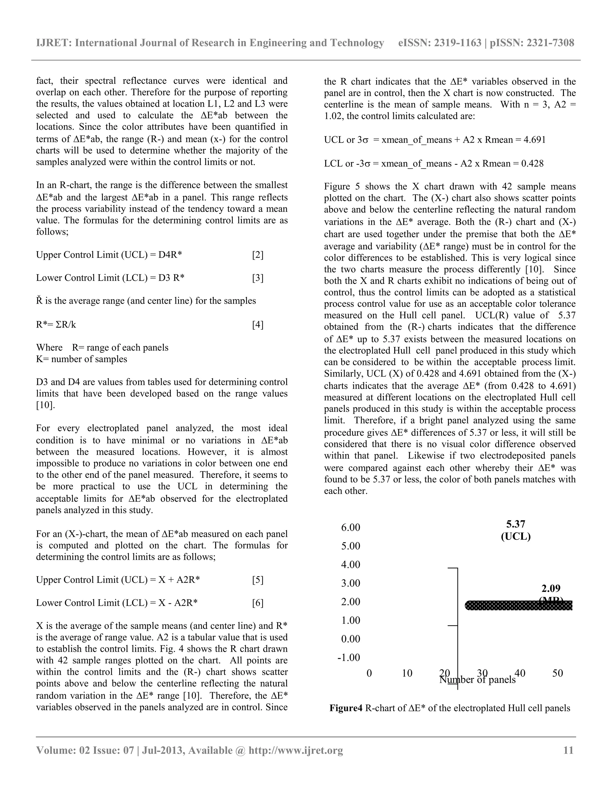 Color measurements of electroplated gold film on hull cell panels | PDF