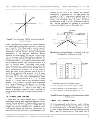 Color measurements of electroplated gold film on hull cell panels | PDF