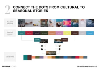 Color methodology | PPTX