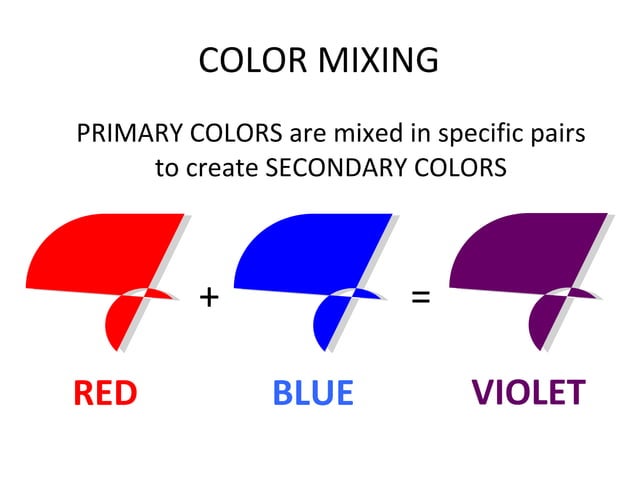 Introduction to Color Mixing | PPT