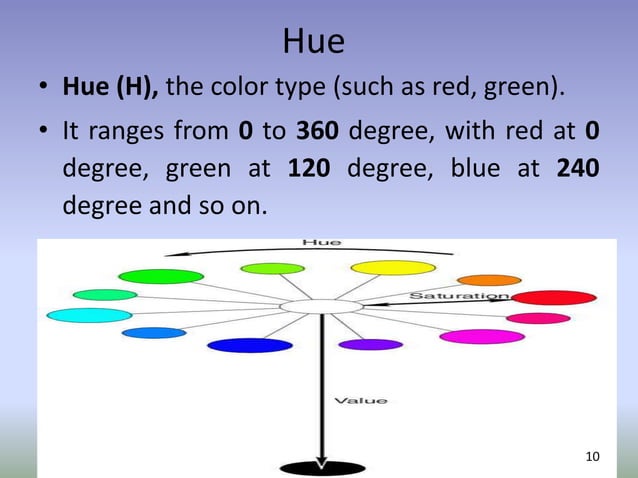 Color model in computer graphics | PPTX | Computing | Technology ...