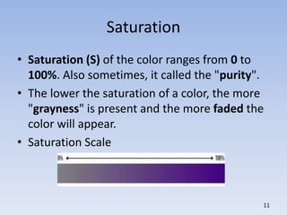 Color model in computer graphics | PPTX