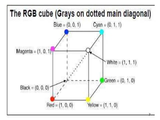 Color model in computer graphics | PPTX