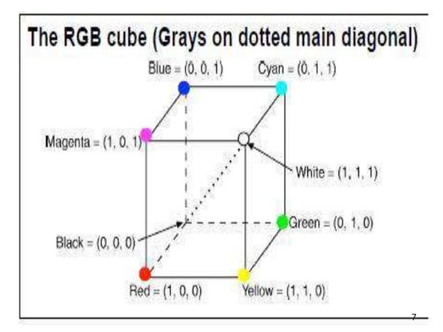 Color model in computer graphics | PPTX | Computing | Technology ...