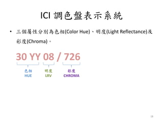 色彩模型 Color Models | PPT