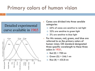 Color models in Digitel image processing | PPT