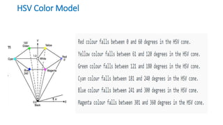 Color Models.pptx