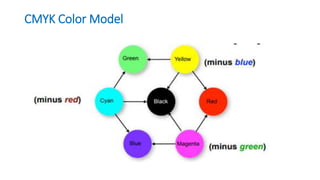 Color Models.pptx