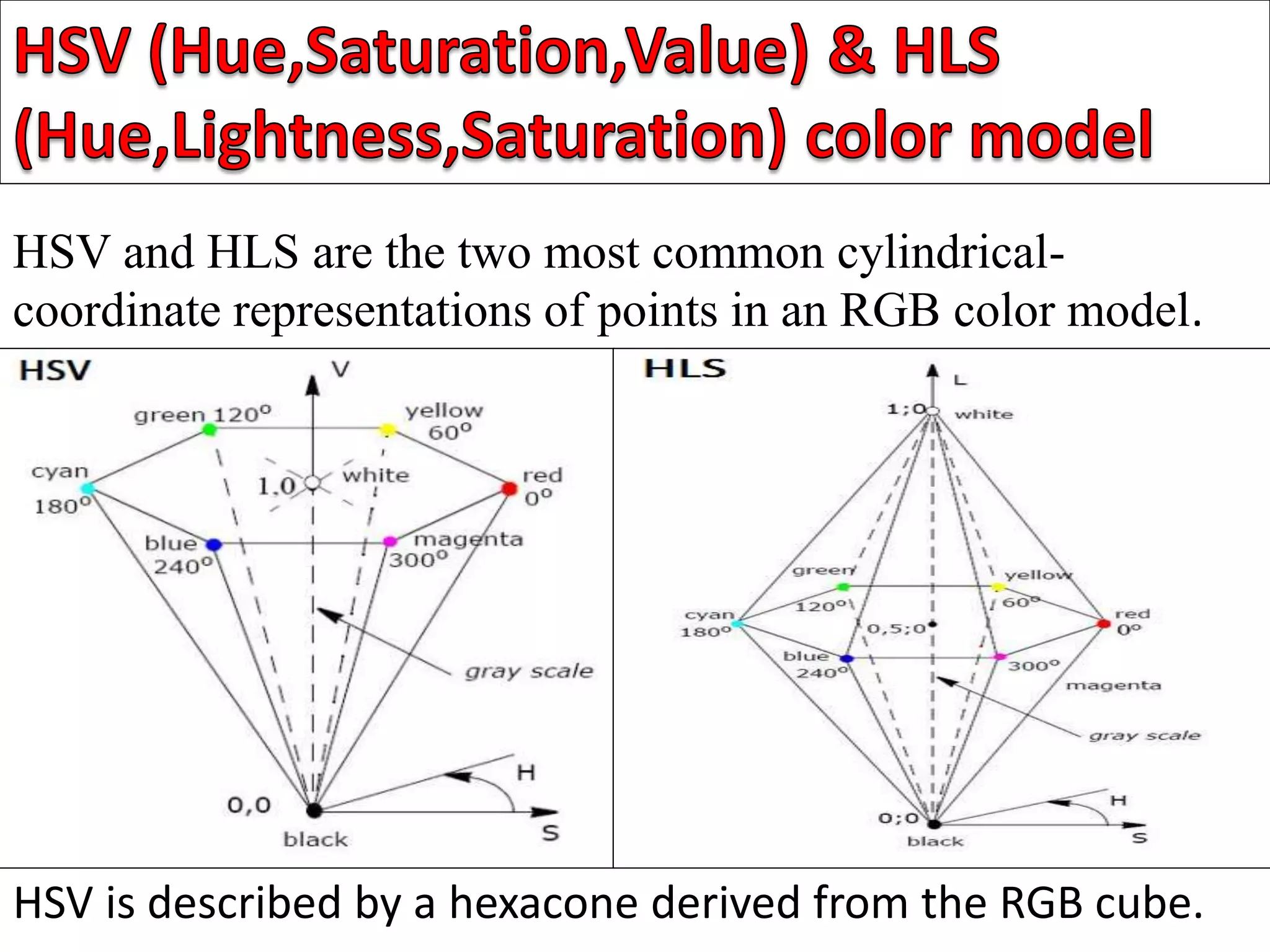 Color Models Computer Graphics | PPTX