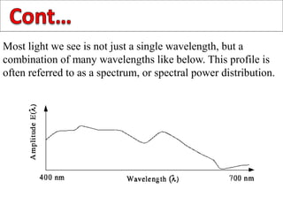 Color Models Computer Graphics | PPTX