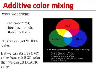 Color Models Computer Graphics | PPTX