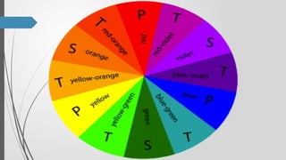 Color of Landscapes SUBJECT IN MAPEH GRADE 3 | PPTX