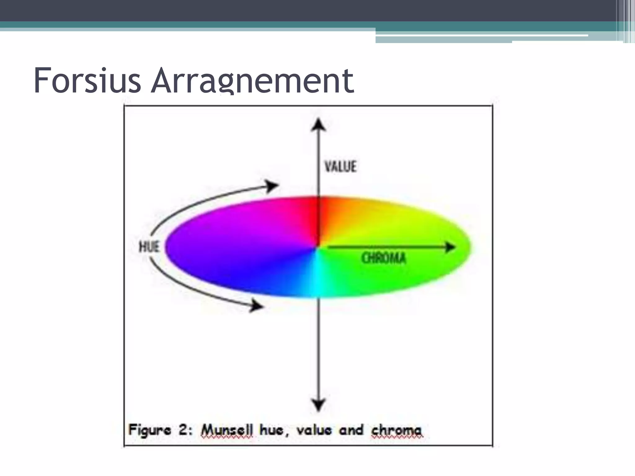 Color order system sg babu | PPT