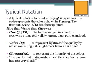 Color order system sg babu | PPT