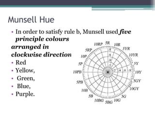 Color order system sg babu | PPT