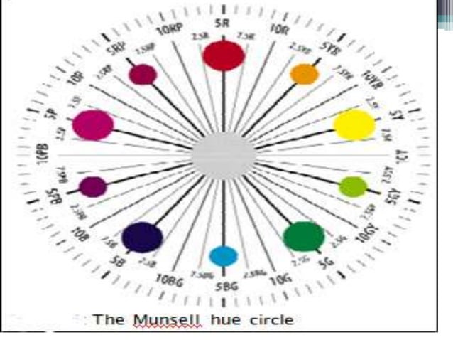 Color order system sg babu | PPT