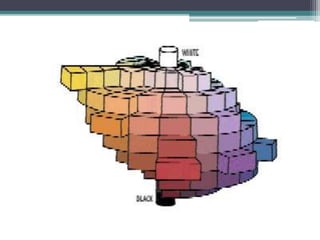 Color order system sg babu | PPT