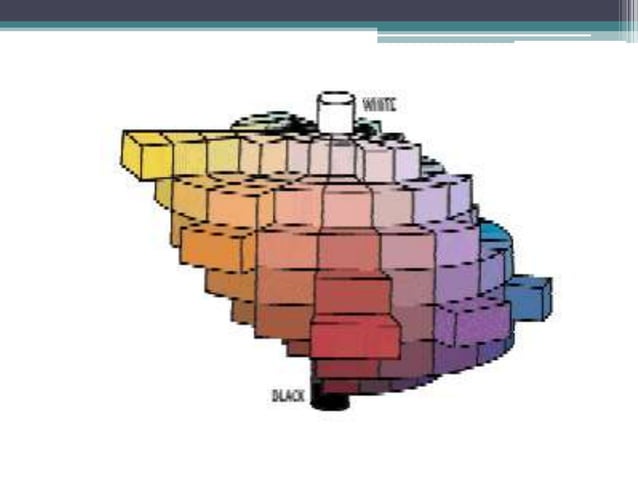 Color order system sg babu | PPT