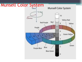 Color order system sg babu | PPT