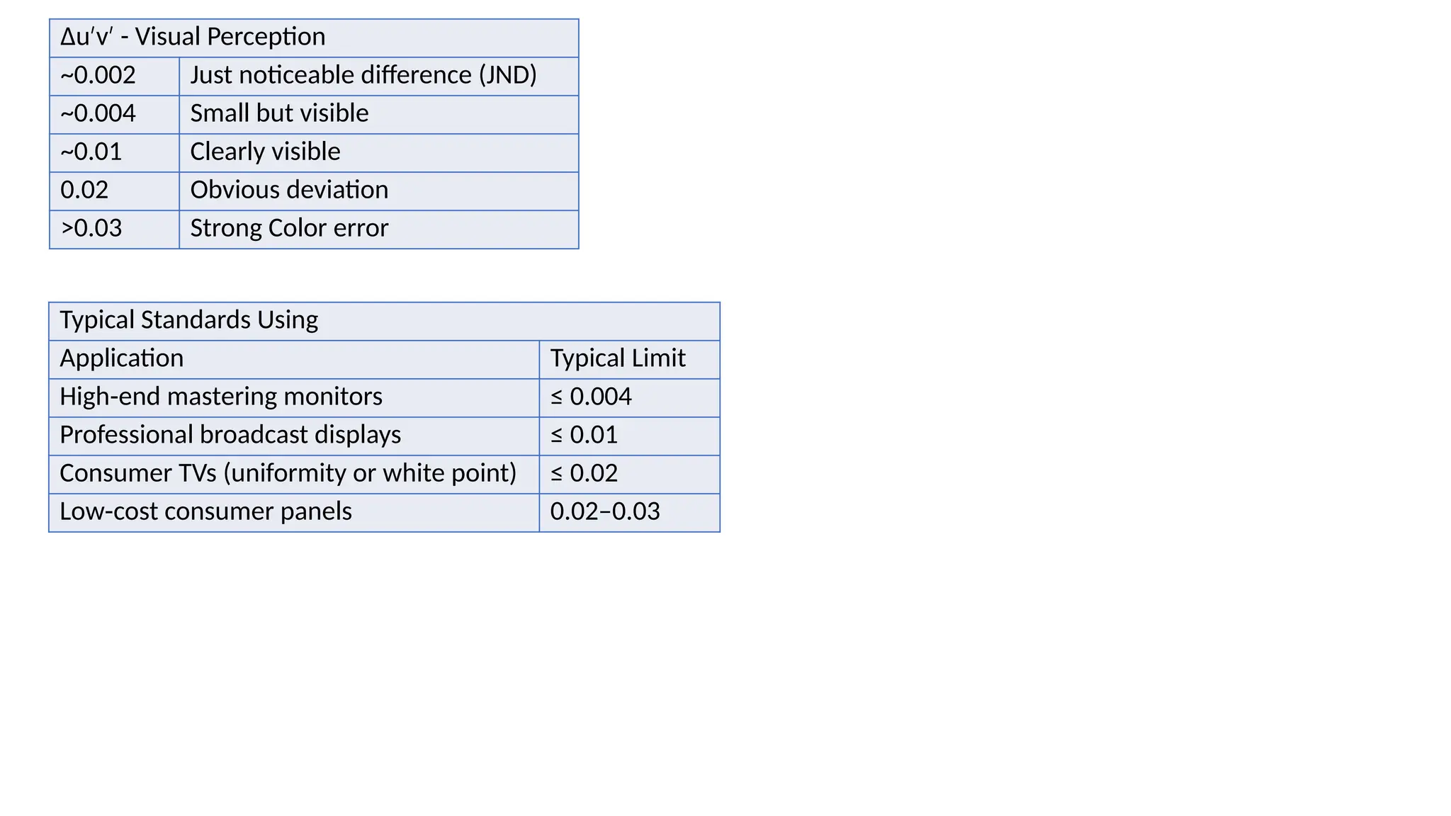 Color gamute & contrast Color Perception design for led tv.pptx