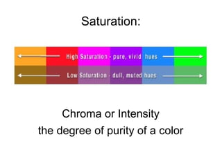 Color presentation Intro to Art | PPT