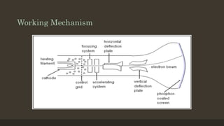 Color Production Method | PPTX