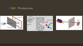 Color Production Method | PPTX