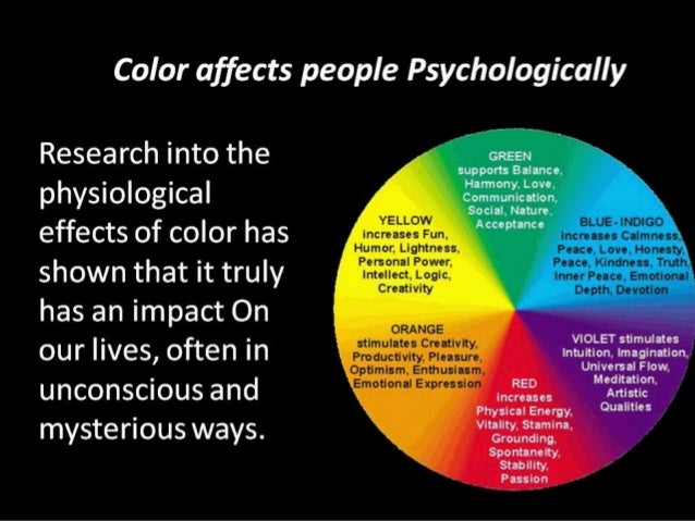 Know the Color Psychology, Bring change in life.