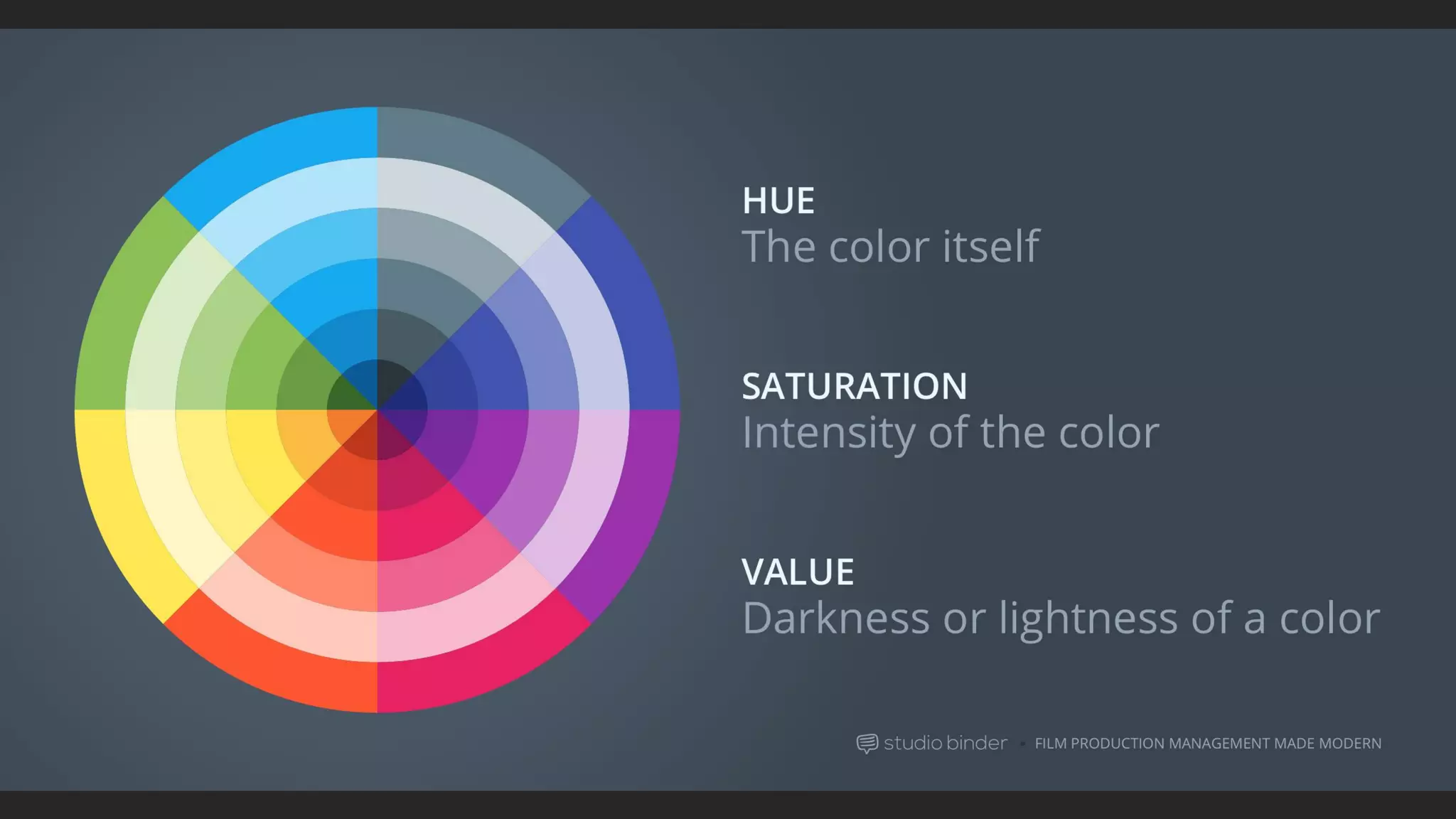 Color Psychology | PDF