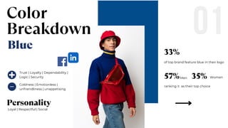 Color psychology: How To Use it in Marketing and Branding | PPT