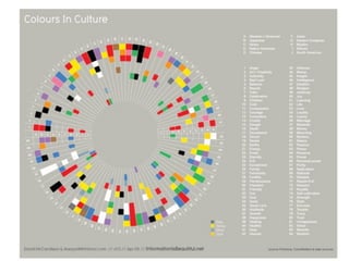 Color Psychology & City Flag | PPT