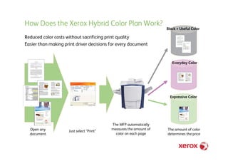 Color Qube 9200 Customer Presentation Vpdf | PPT