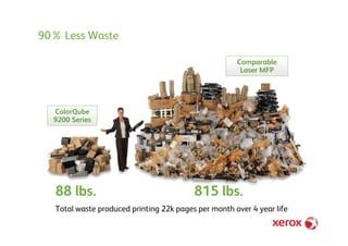 Color Qube 9200 Customer Presentation Vpdf | PPT