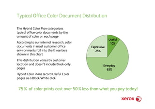 Color Qube 9200 Customer Presentation Vpdf | PPT
