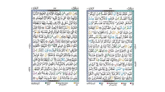 Tajwīdī Quran | Manzil 1 | PDF | PPT