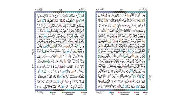 Tajwīdī Quran | Manzil 2 | PDF | PPT | Free Download
