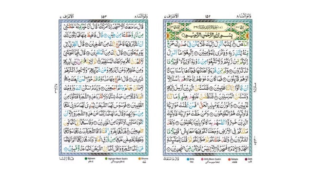 Tajwīdī Quran | Manzil 2 | PDF | PPT