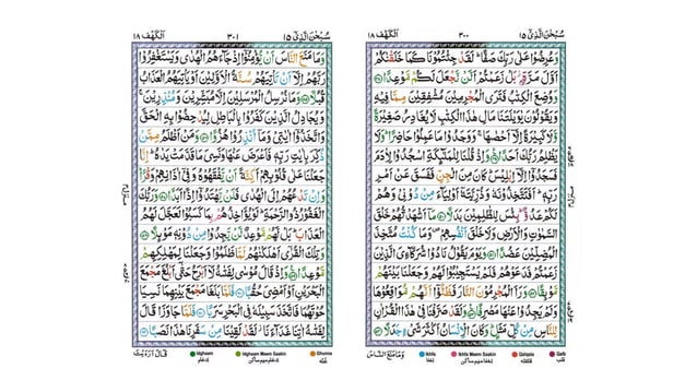 Tajwīdī Quran | Manzil 4 | PDF | PDF