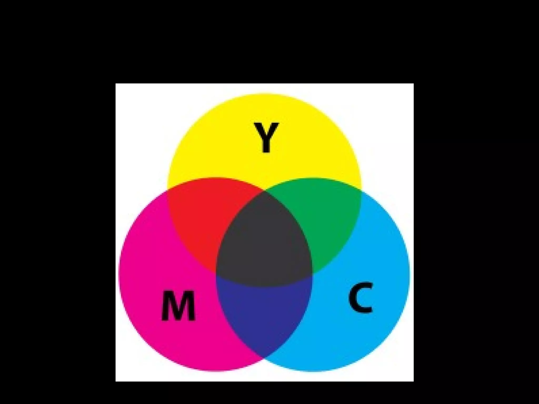 A - Additive and Subtractive Color | PPT