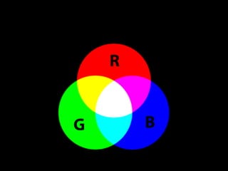Additive and Subtractive | PPT
